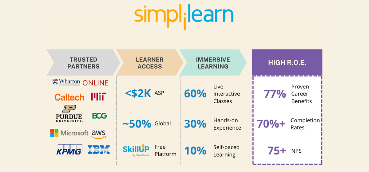 Bridging the Digital Skills Gap with Simplilearn | by GSV Ventures ...