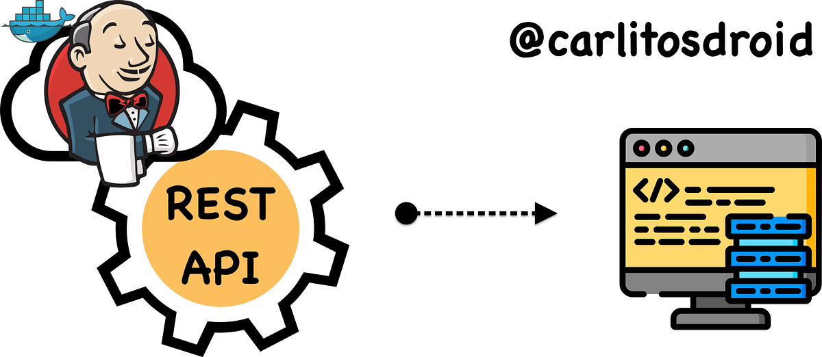 Using Dockerized Jenkins REST API — PART 1 | by Carlos Leonardo Camilo Vargas Huamán | Medium