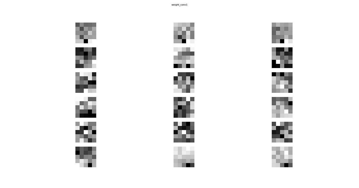 Learning Day 53 Practical 2 Extracting Kernels And Feature Map From Conv Layer By De Jun
