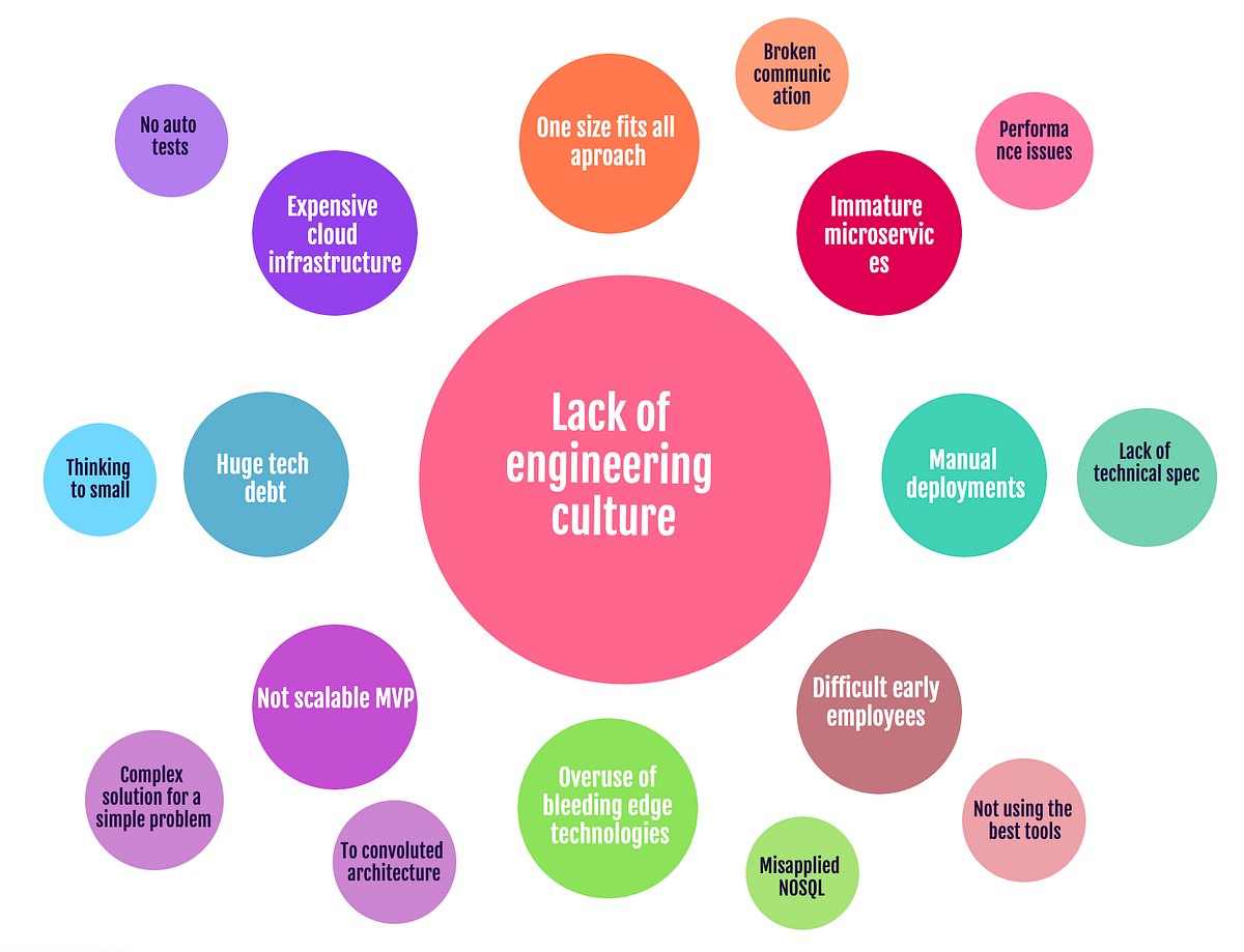 CTO-as-a-Service model. The CTO has an important role in… | by Vaughn ...