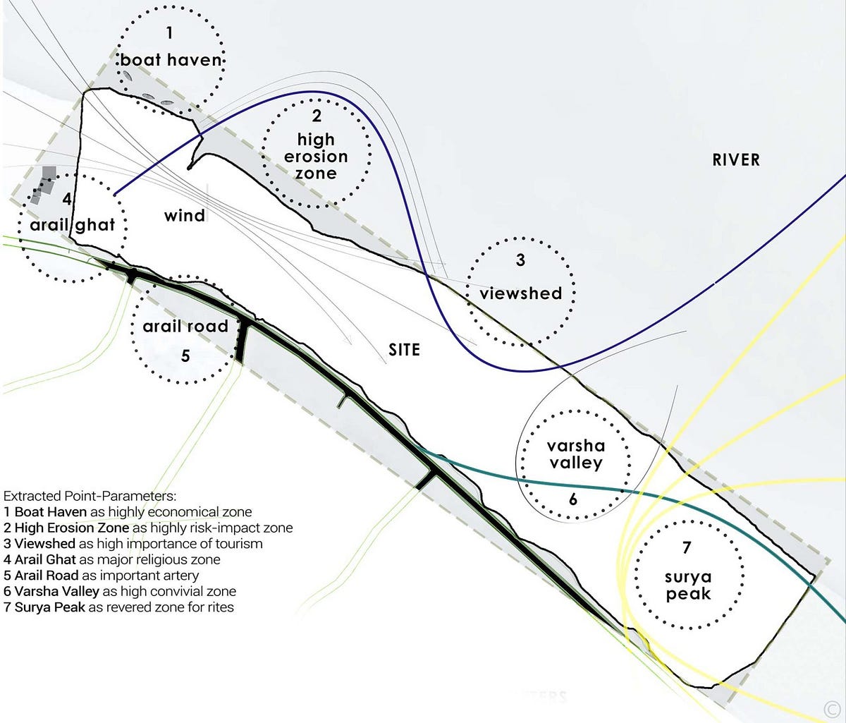 Ghat as a generative riparian buffer: Topographical intervention in ...
