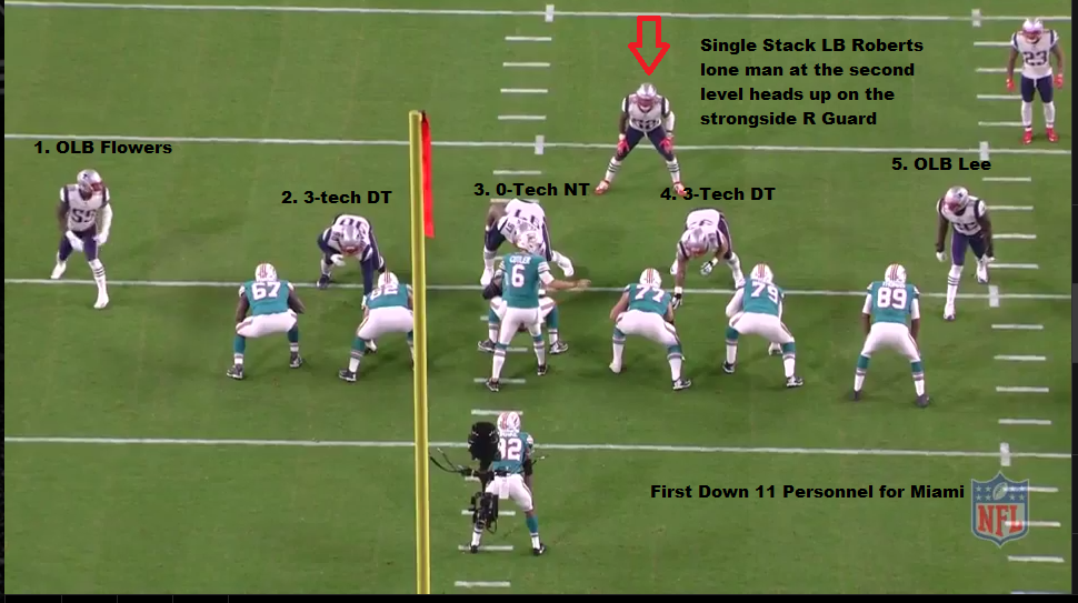 11 Personnel: Key to the Birds’ Attack of the Patriots Linebackers