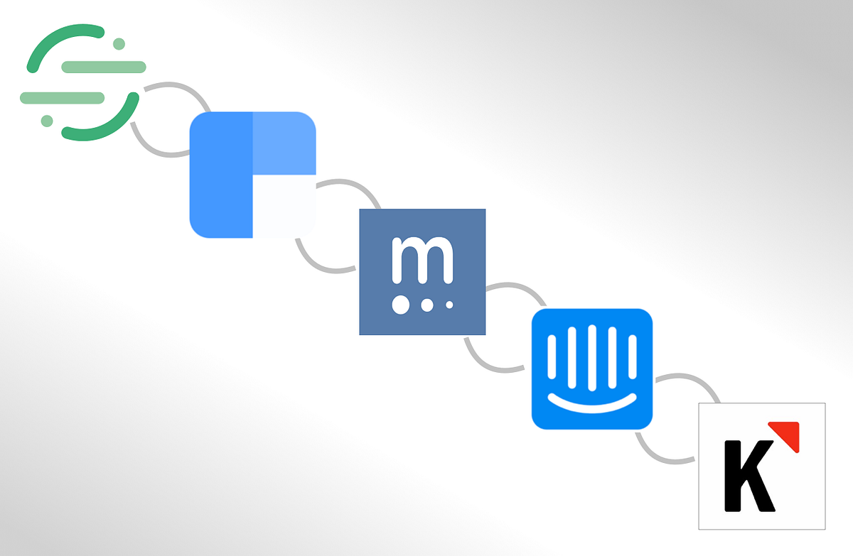 Daisy-Chained™ Cloud Tools Unleashed | by Seth Familian | fam1 | Medium