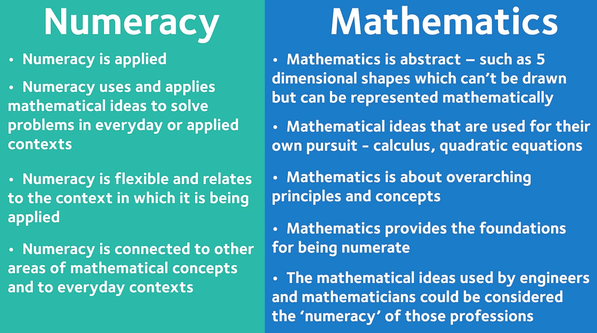 Reflect on the difference between mathematics and numeracy. Provide ...