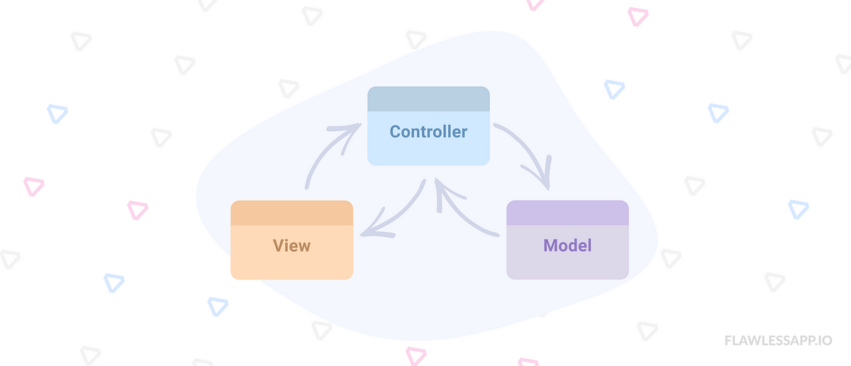 Let us make iOS MVC great again!. With app architectures like MVP, MVVM ...