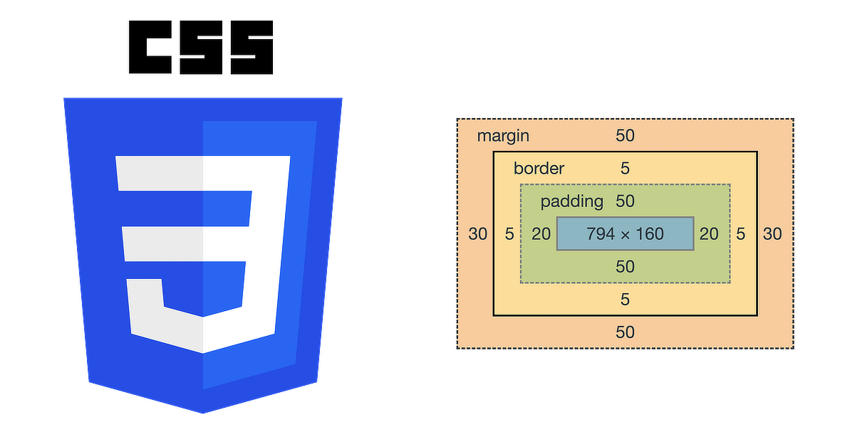 The Two Most Important CSS Concepts to Understand | by Kyle Farmer ...
