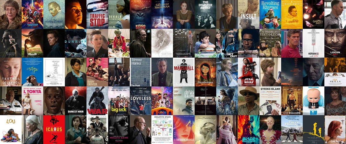 2018 Oscar Nominated Films Watchlist | by Jeremiah Zabal | Medium