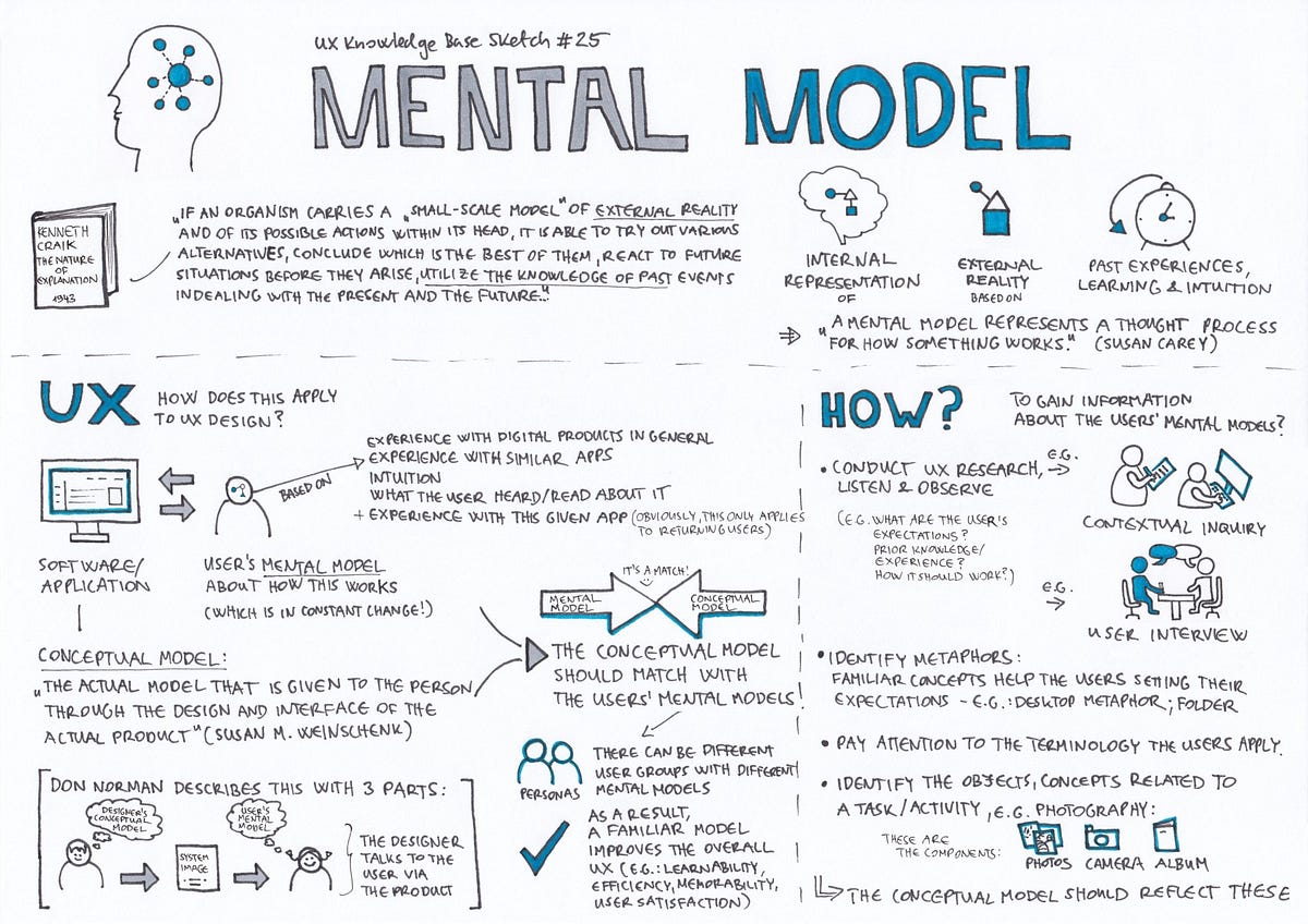 Mental Models, Paradigm Shifts and HR Technology. Where do you sit ...