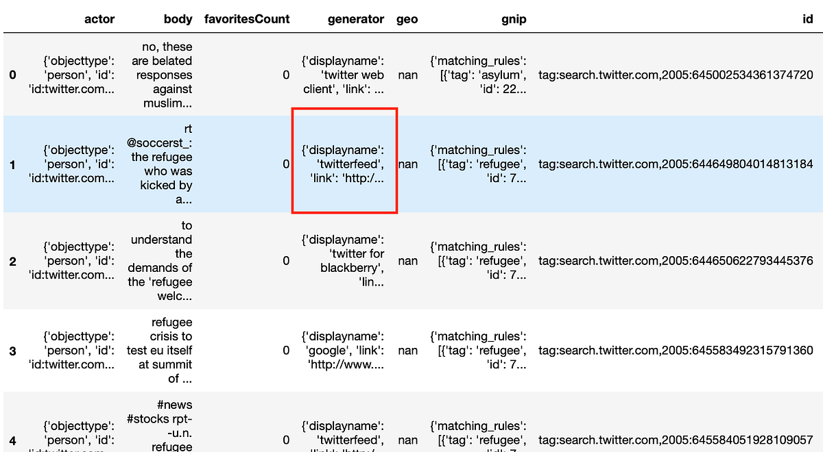 Cleaning Up Datasets With Embedded JSON Dictionaries | by Zach Lyons | Medium