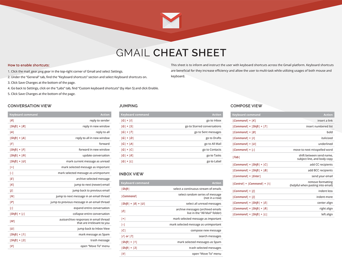 Gmail Keyboard Shortcuts. for macOS | by Rio Weber | riow | Oct, 2022 | Medium