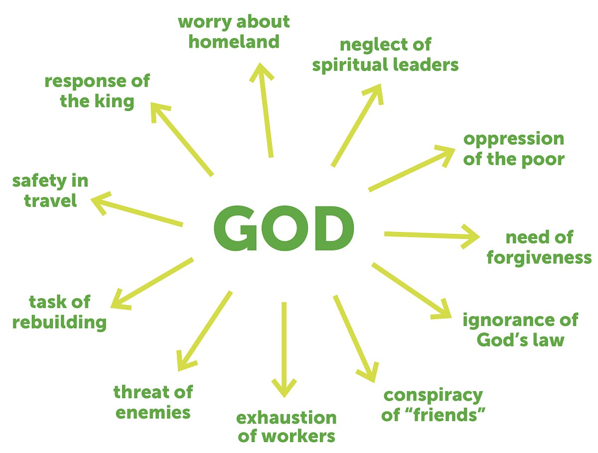The God of Restoration. How can I be confident when so much of… | by ...