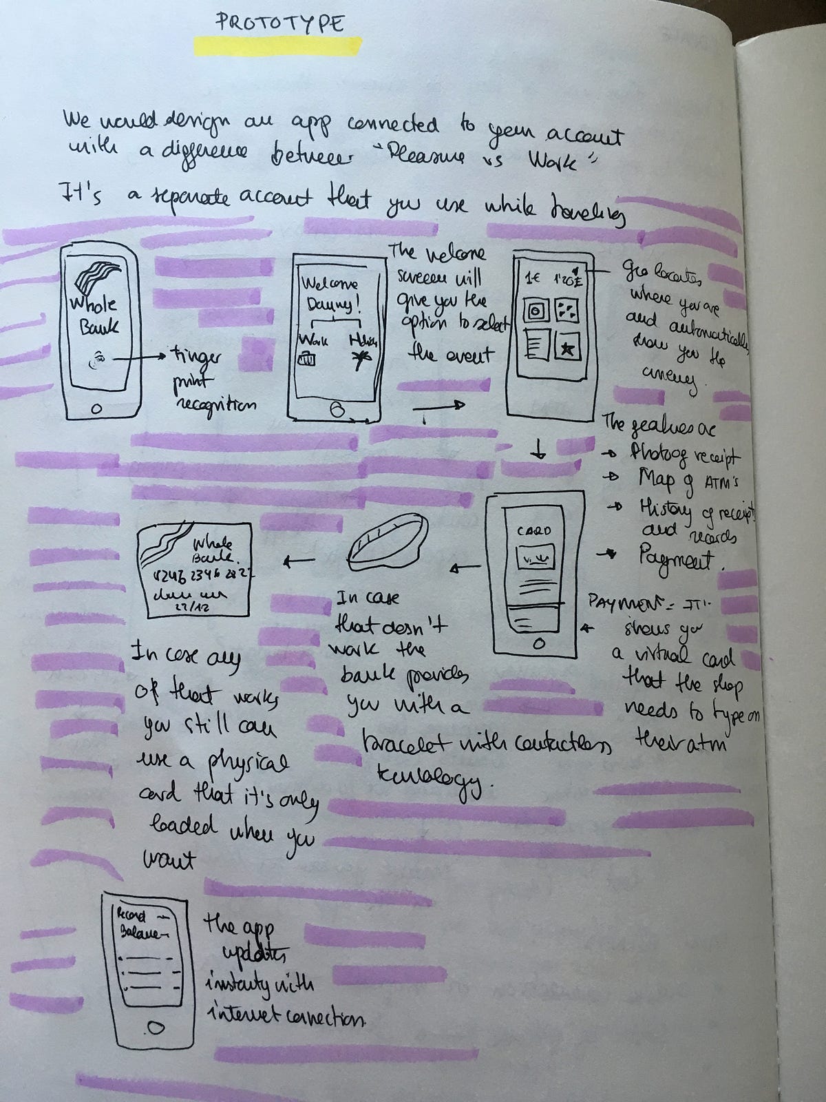 Design Thinking Exercise. The Company | by Laura Feliz González | Medium