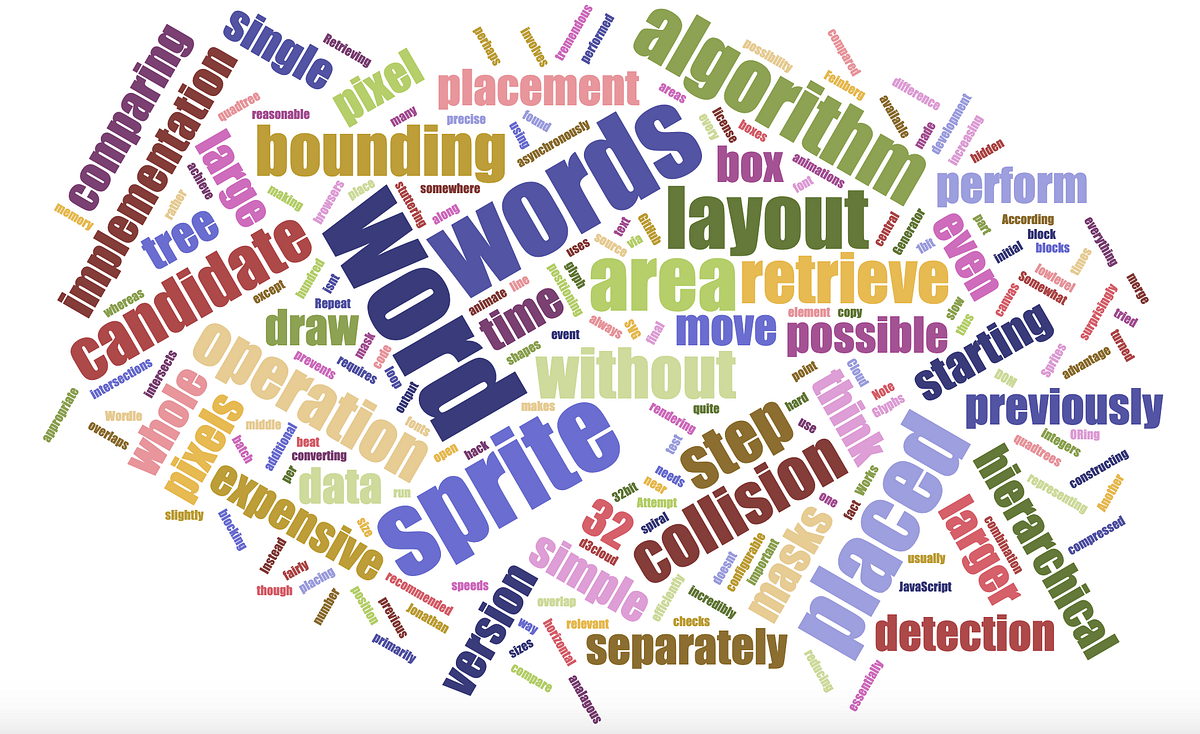 3 Ways to Use Word Clouds in Your Marketing Strategy | by Trapica ...