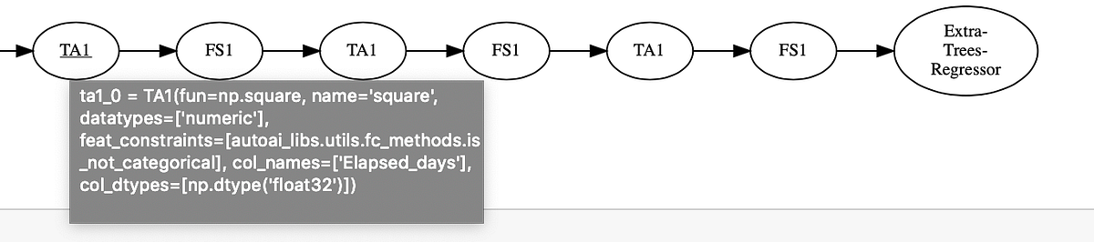 Refining Watson AutoAI Output Pipelines | by Kiran Kate | Medium