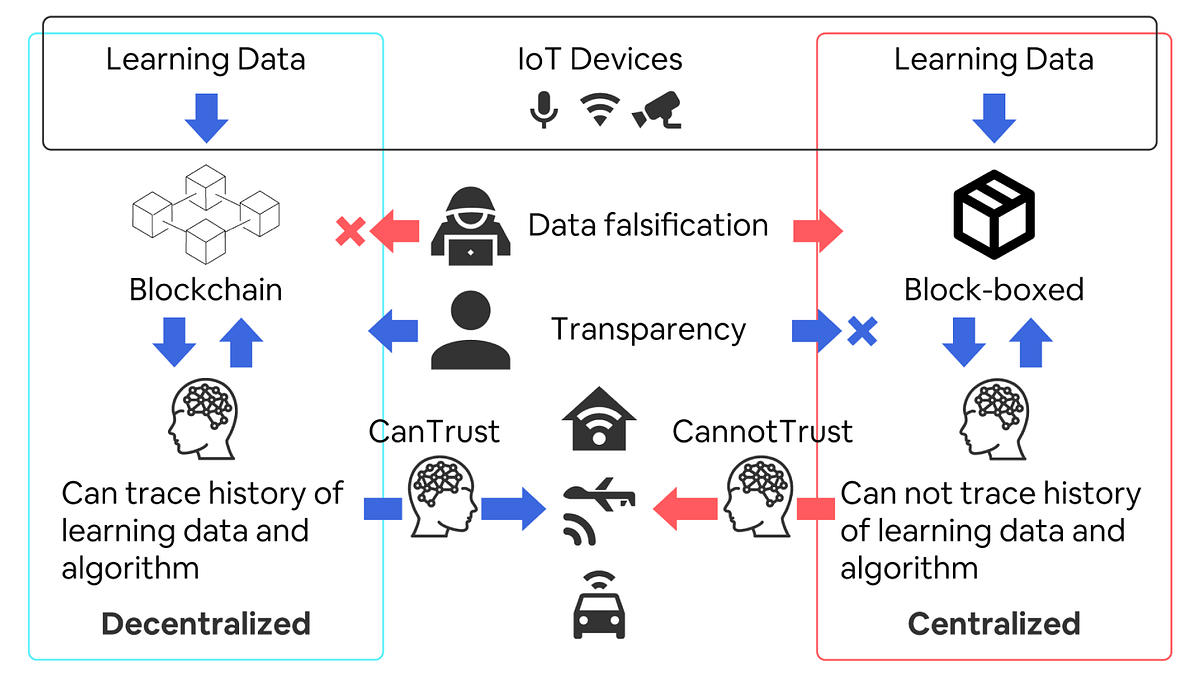 What is GeneFlow ? : Traceability of AI learning history and execution ...