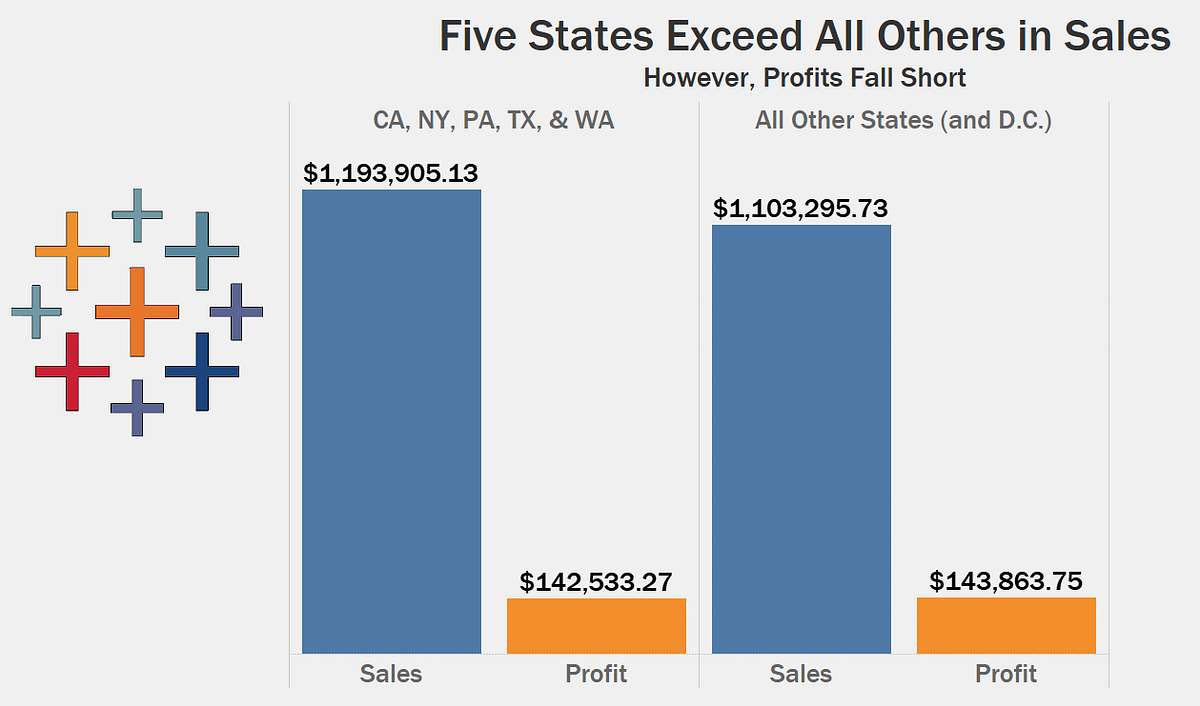 So You Want to Pick a DataViz Platform: Part III- Tableau | by Phil ...
