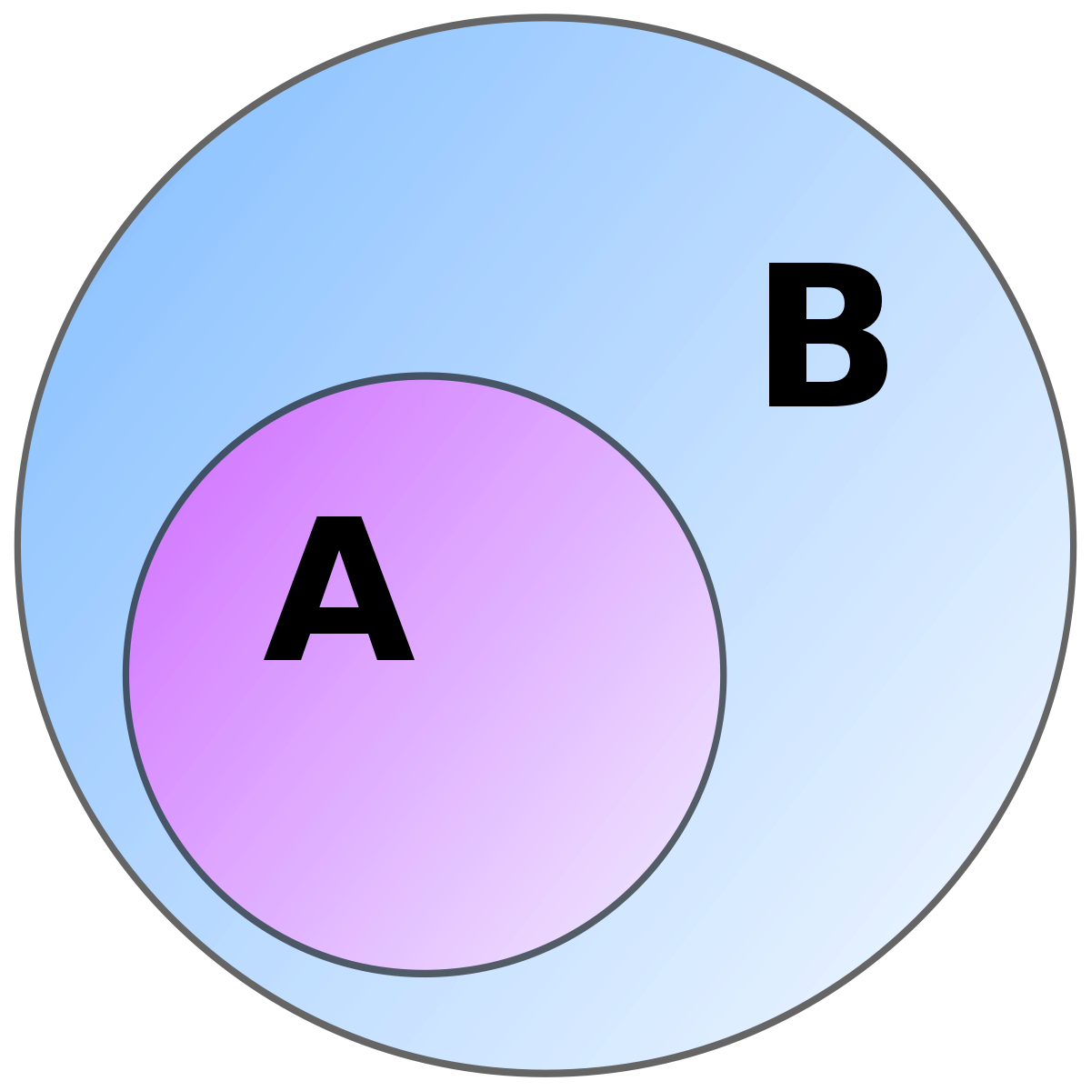 Type Classes In Coq Thanks To Languages Like Haskell Type By type-classes-in-coq-thanks-to-languages-like-haskell-type-by