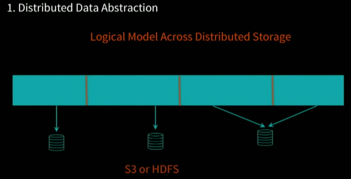 Apache Spark: RDDs, DataFrames, Datasets | by Life-is-short--so--enjoy ...