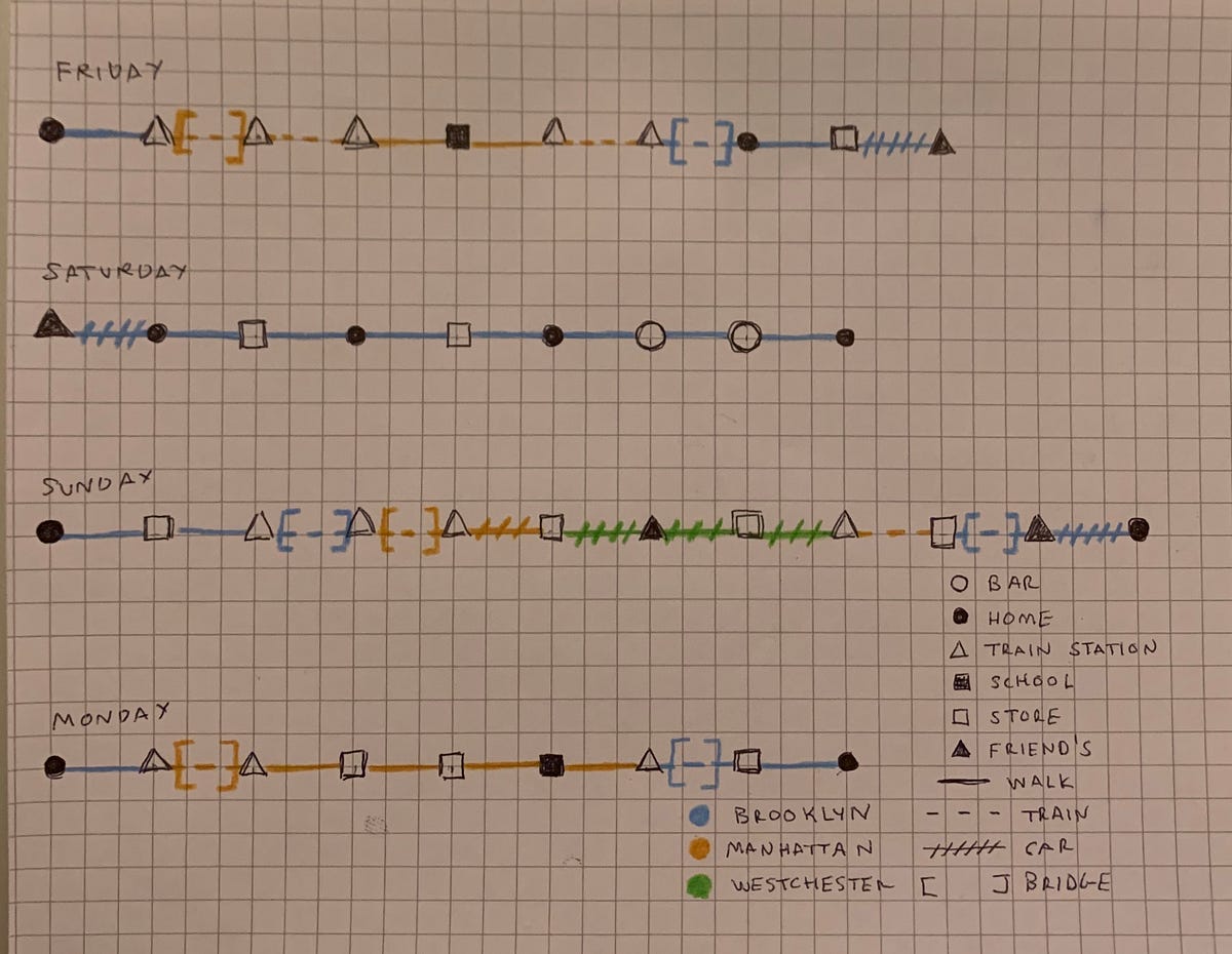Data Visualization Homework 1 Create A Data Set And Sketch A… By