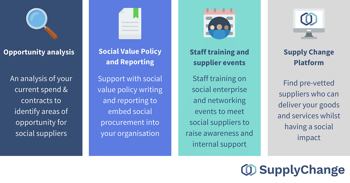 Simple Steps to Social Procurement | by Supply Change | Positive ...