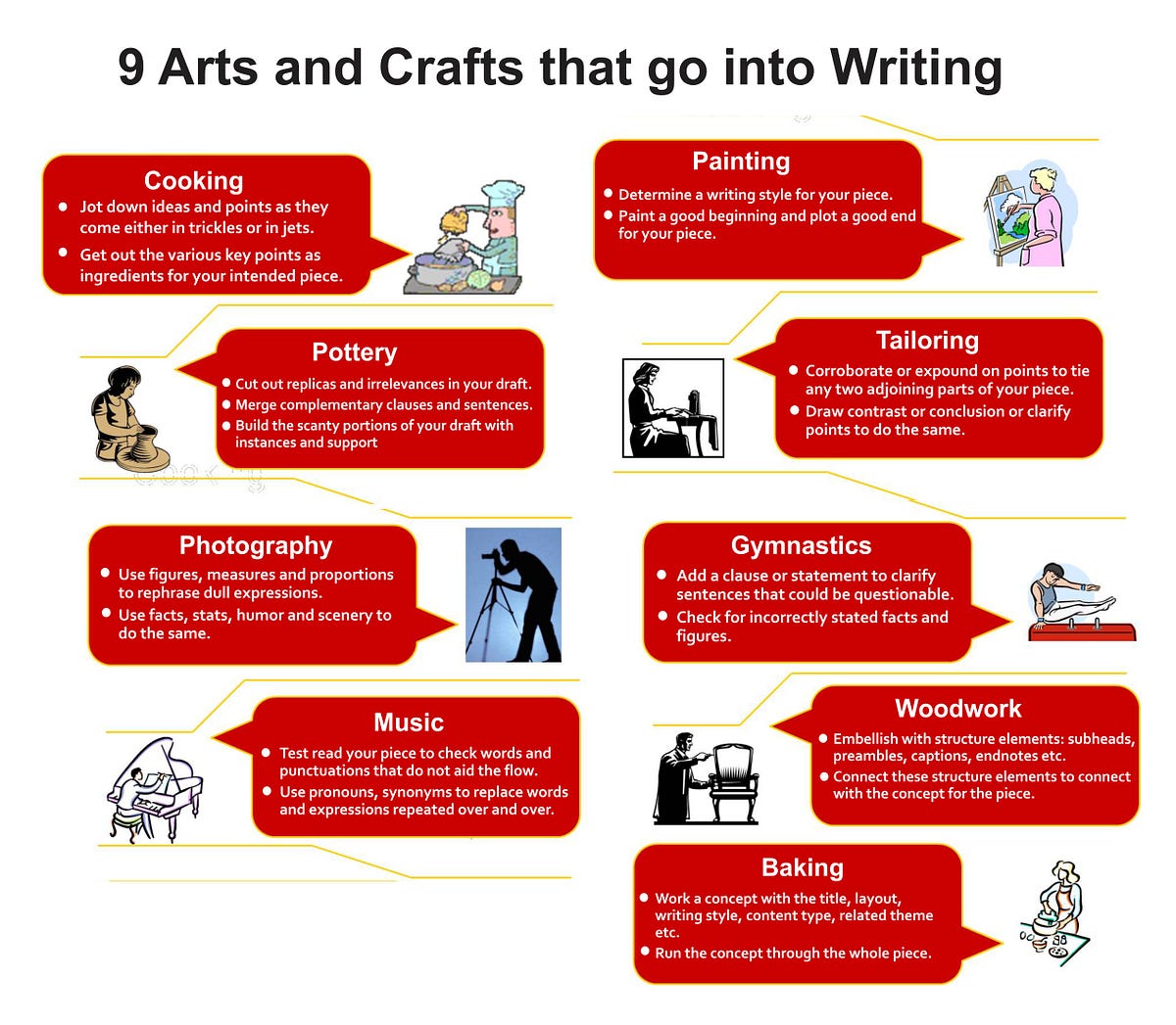 Nine Arts and Crafts that go into a Masterpiece Creative-Writing | by ...