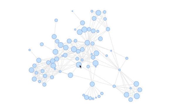 Introduction to AntV. AntV is an technology brand for data… | by Neo ...