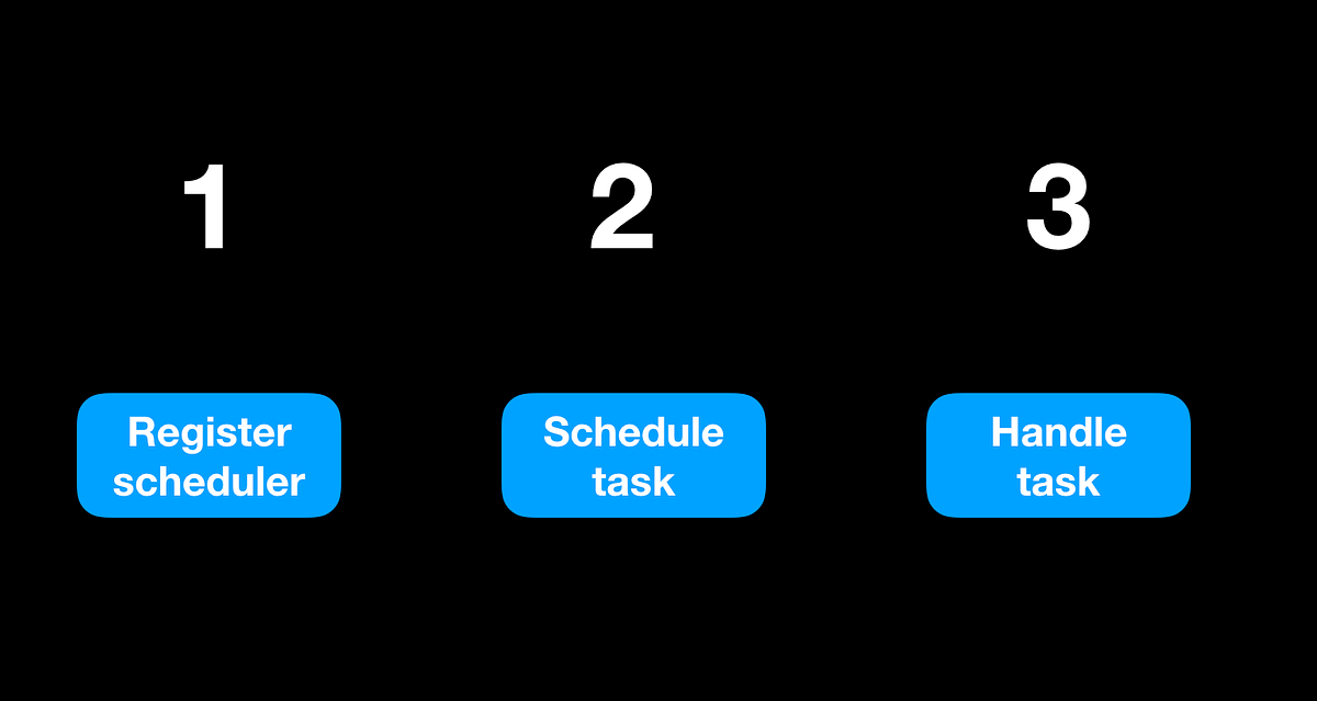 import BackgroundTask @available (iOS 13, *) | by Priyam Dutta | Medium