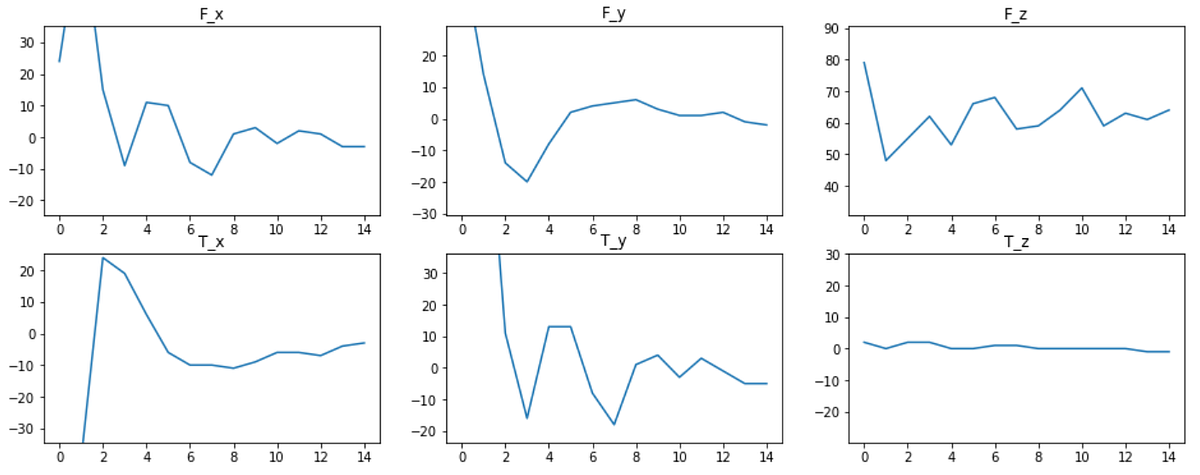 Robot Execution Failures. Classification of Robot Execution… | by Janhesse | Medium