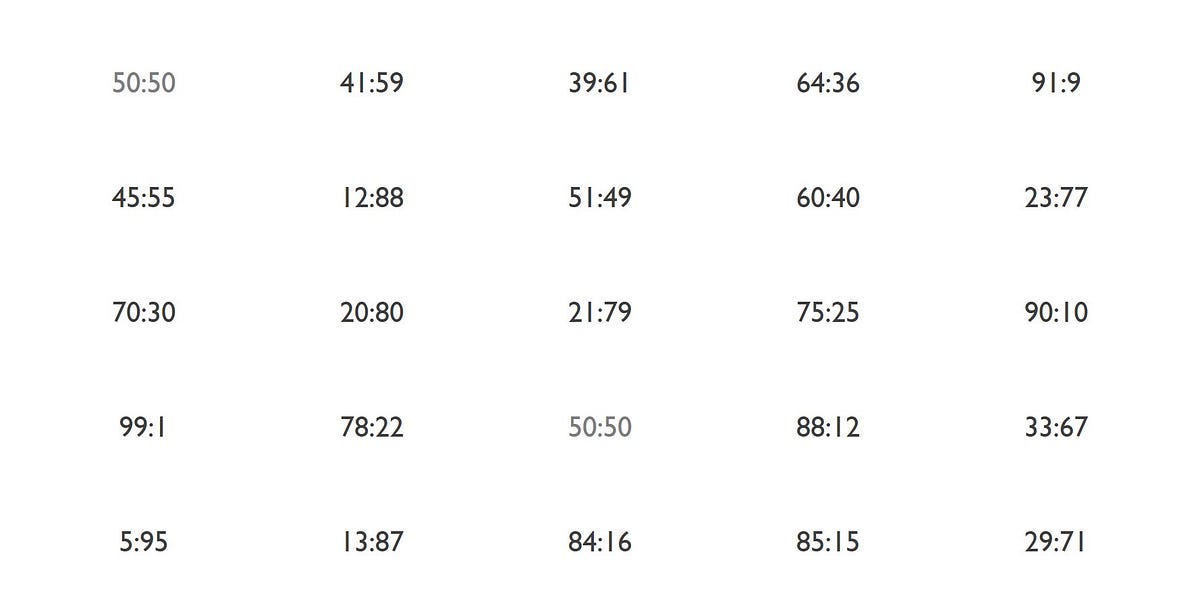 Never 50/50. Really, can we split it 50/50… | by Piyorot | Inthentic ...