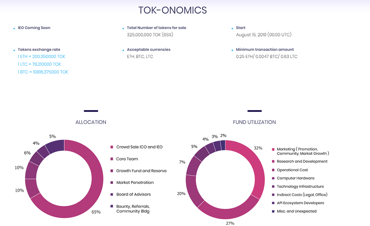 TOK App — A project of the future | by bibby123 | Medium