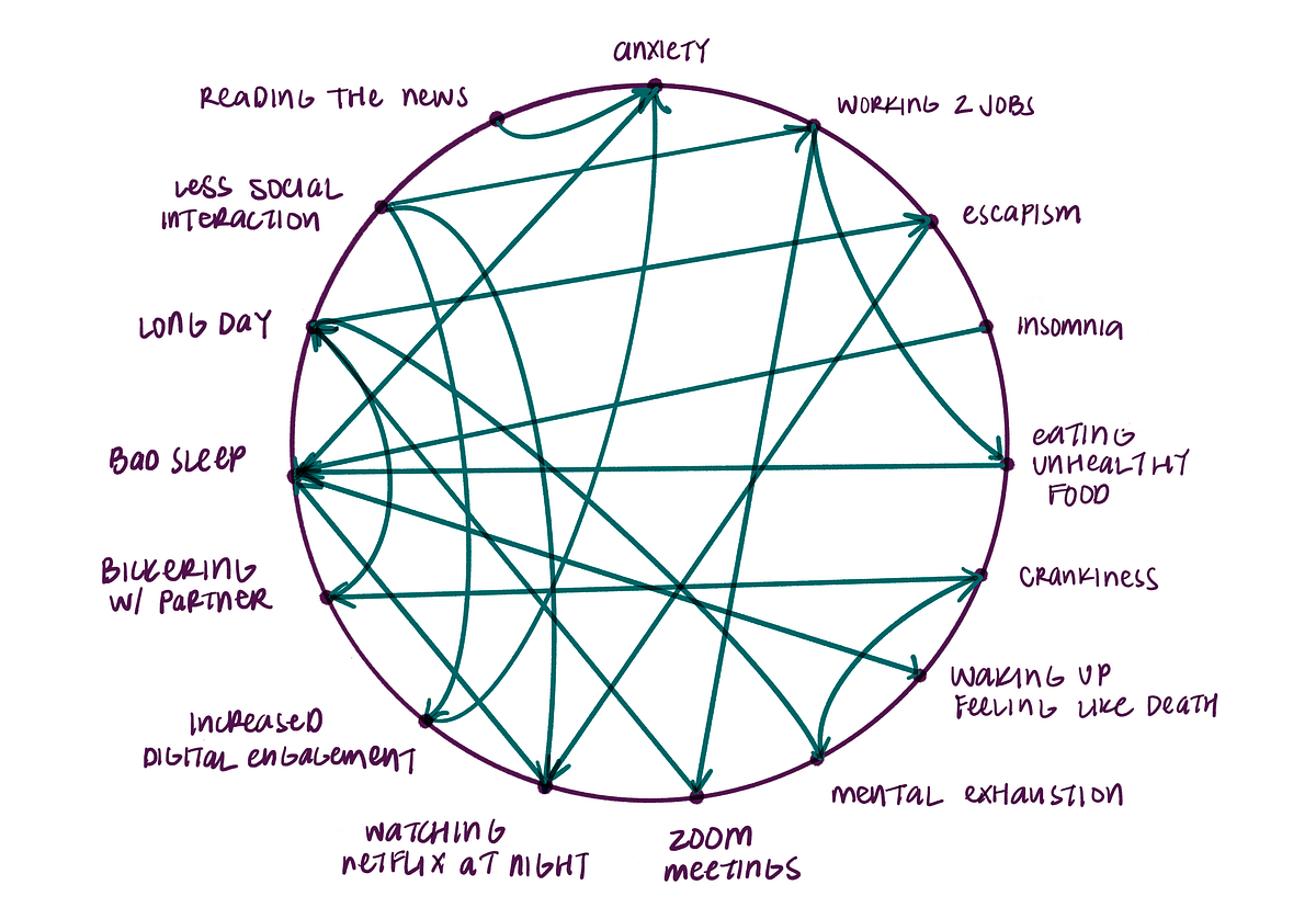 Netflix and digital escapism. CS247B Design for Behavior Change… | by ...