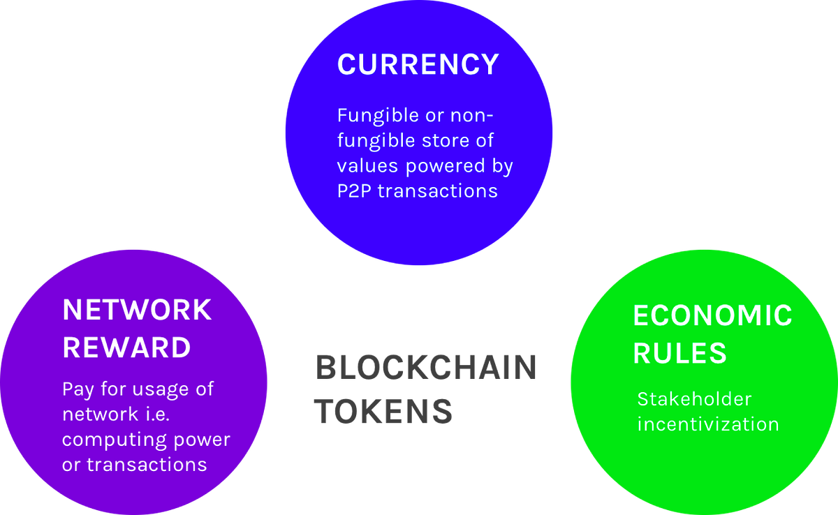 What are tokens and why are they better? | by Kasimir Kaitue | ODA ...