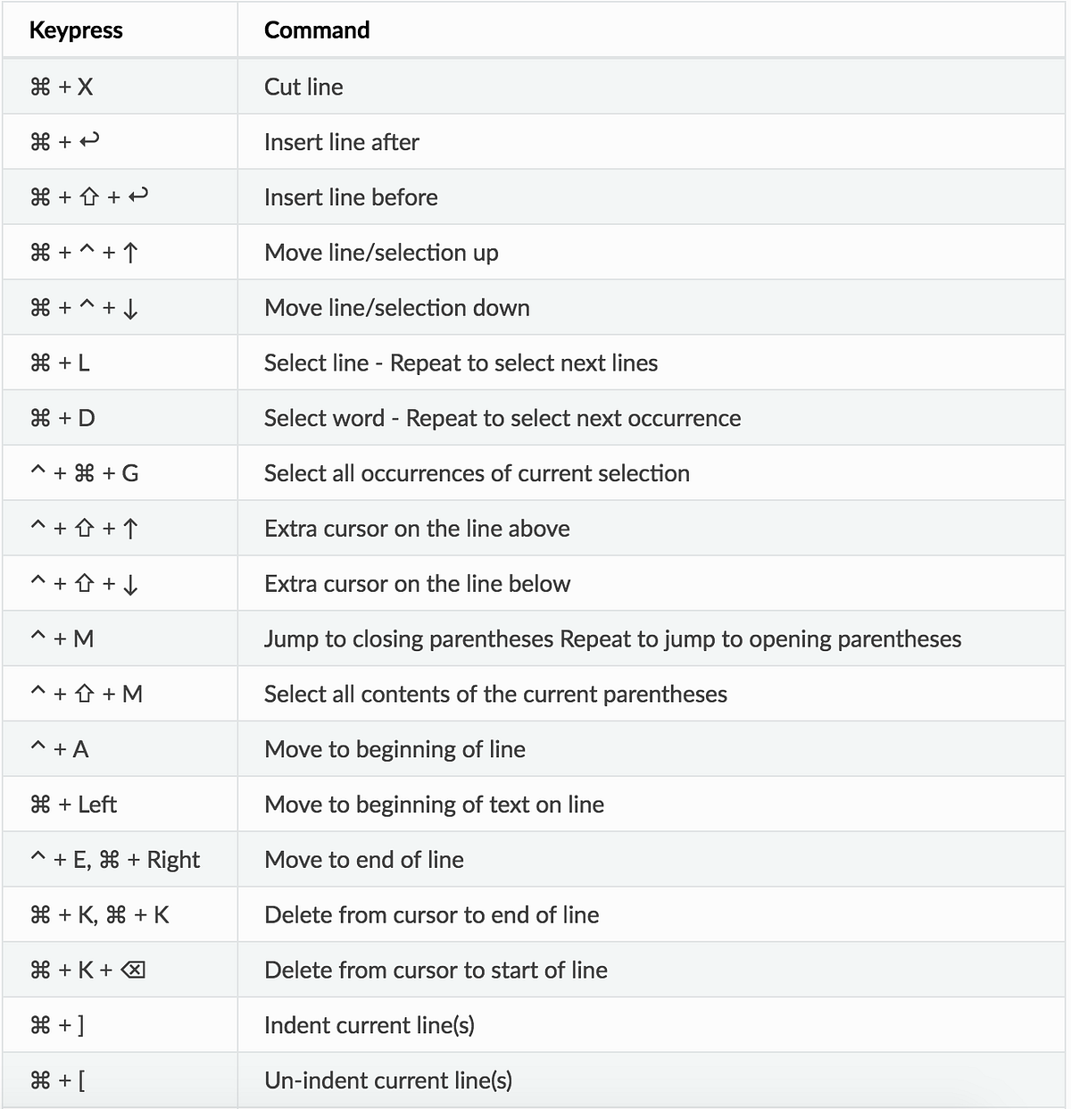 Shortcuts are ESSENTIAL as a developer | by Joe Trask | Medium