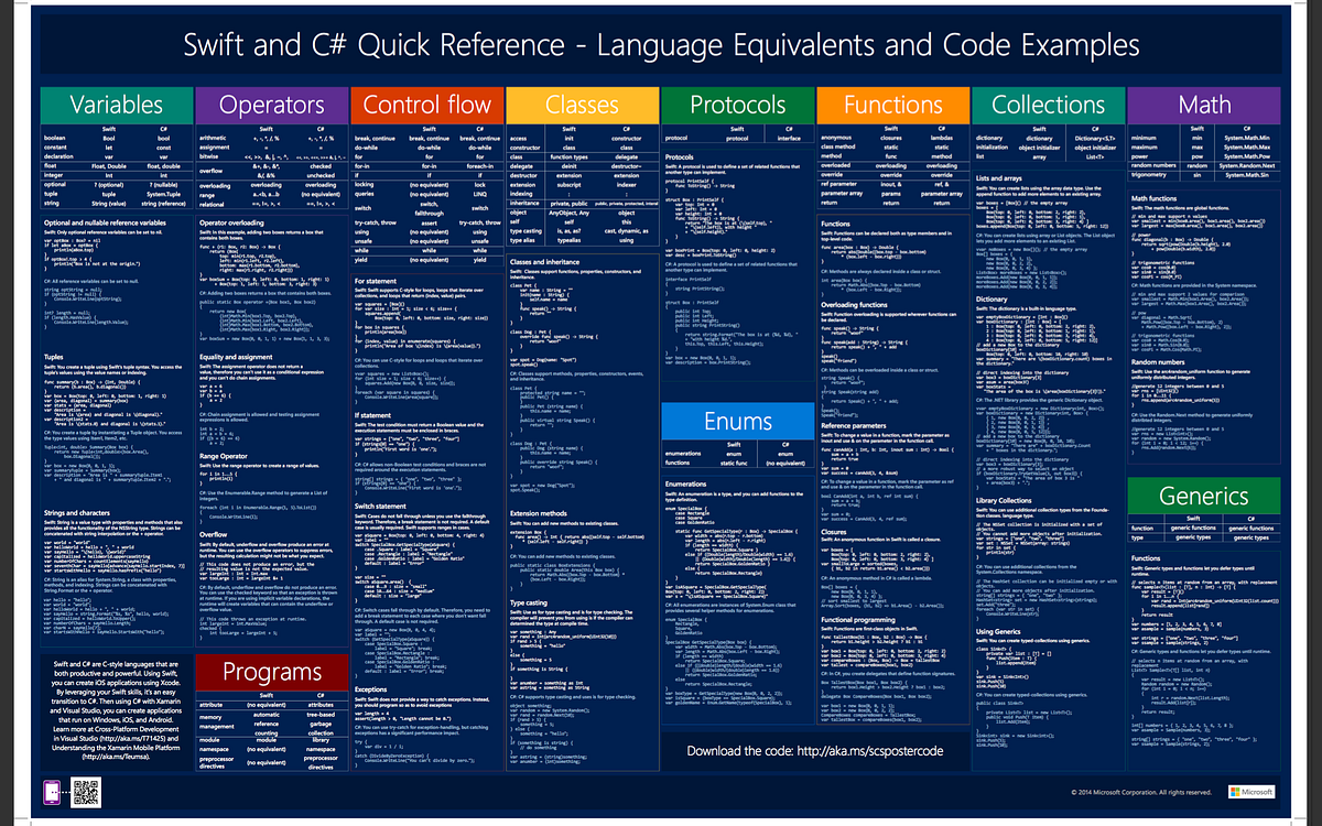 Swift vs C#. Para mim, linguagens de programação são… | by Lucas ...