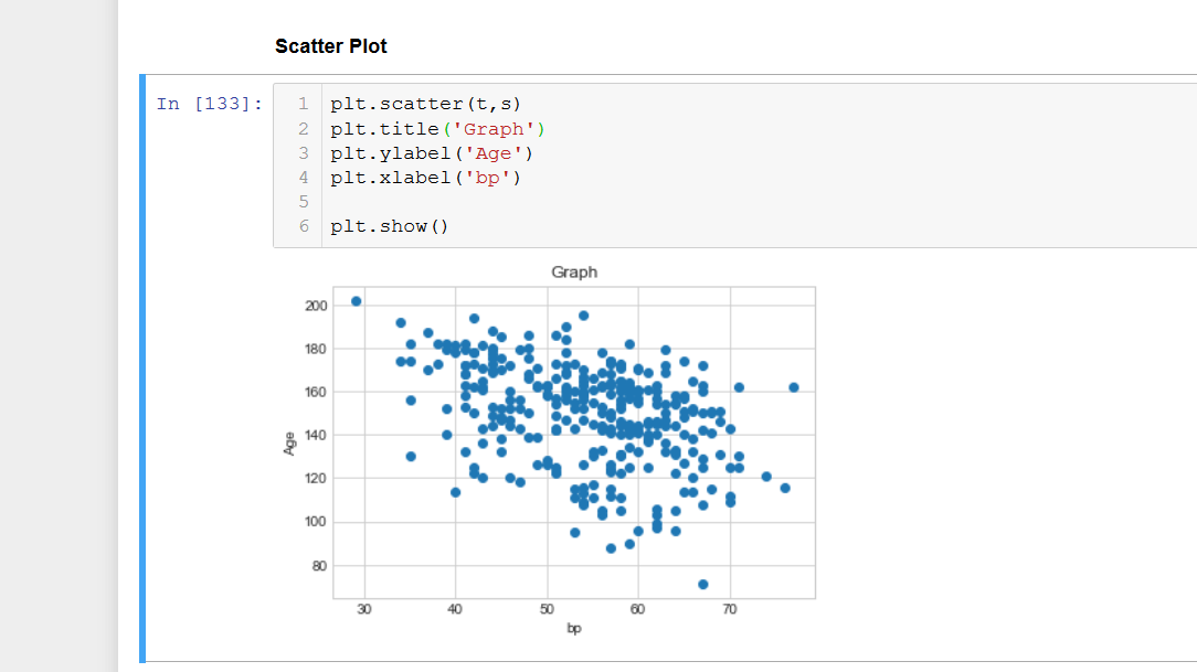 Data Visualization in Machine Learning using Python Library