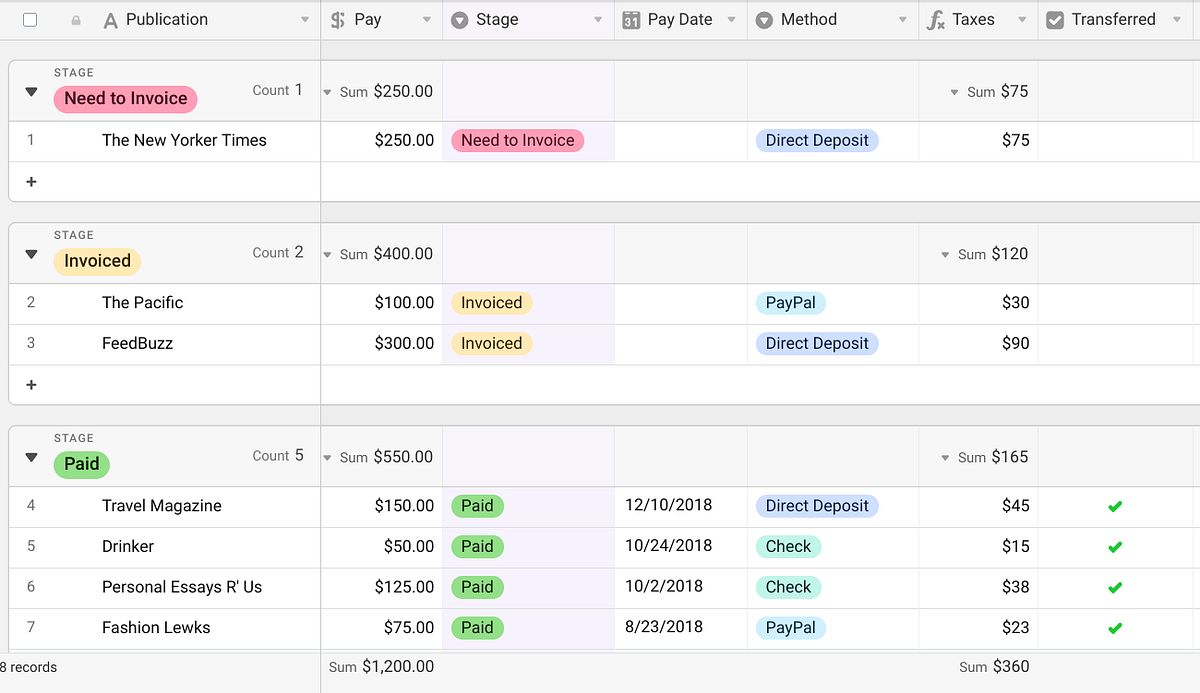 How to Organize Your Freelance Finances | by Baylea Jones | Medium