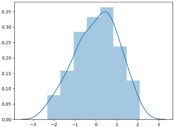 8 Python data visualization views that beginners must master! | by Data ...