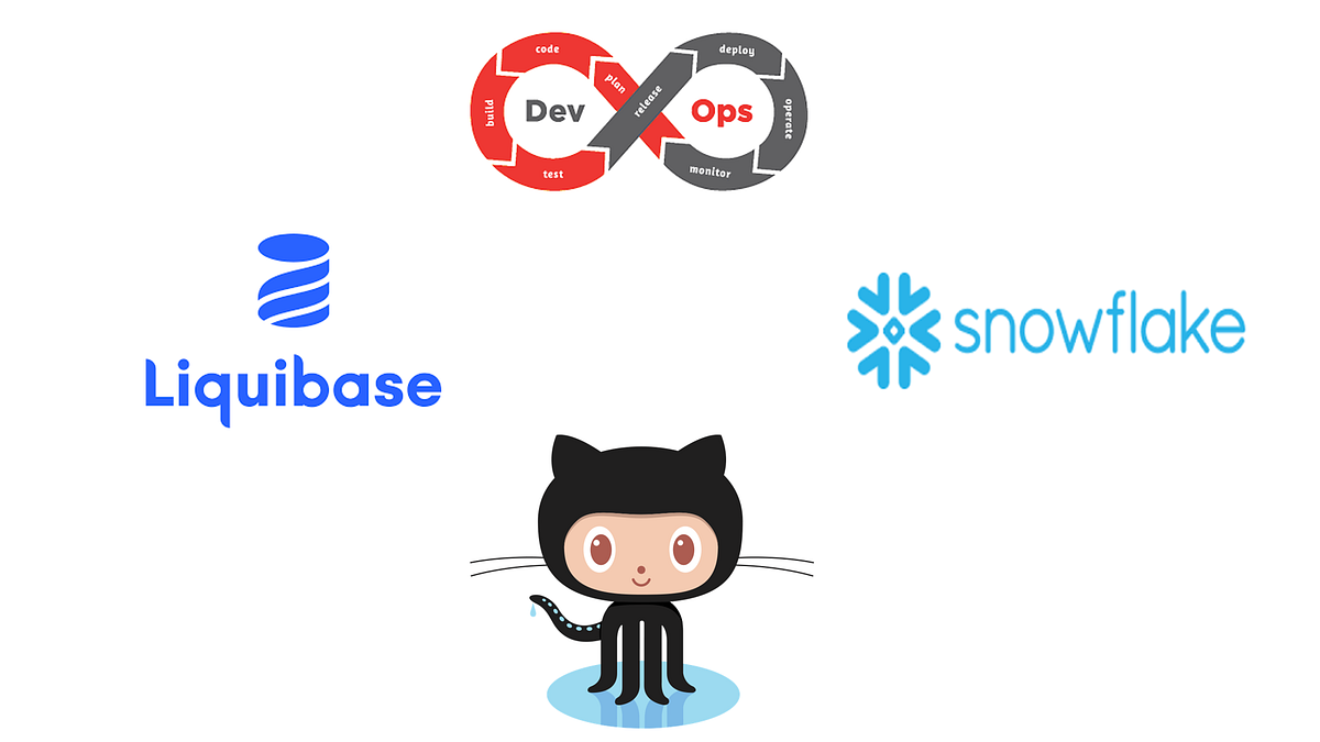 Snowflake DevOps with GitHub & Liquibase | by Rajiv Gupta | Snowflake | Medium