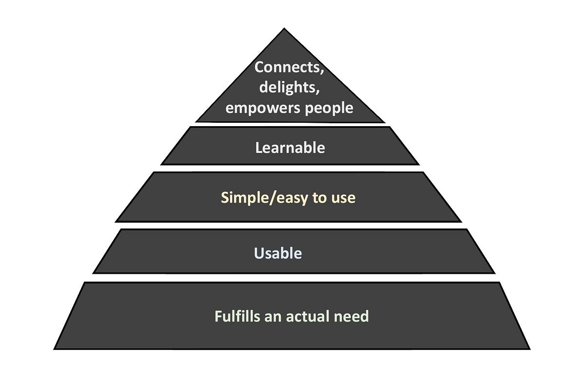 Hierarchy of good service/product/ experience/thing design | by Stacey ...