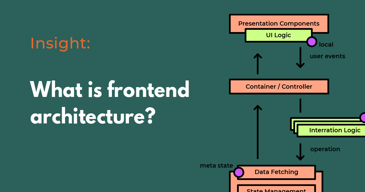 [1] What is frontend architecture? | by FUNCTION12 | Dec, 2022 | Medium