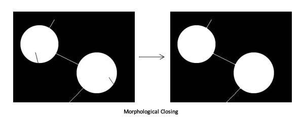 Morphological Operations in Image Processing | by Nickson Joram | Medium