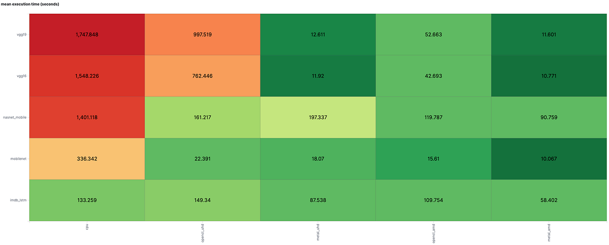 Analyzing Macbook Gpu Performance
