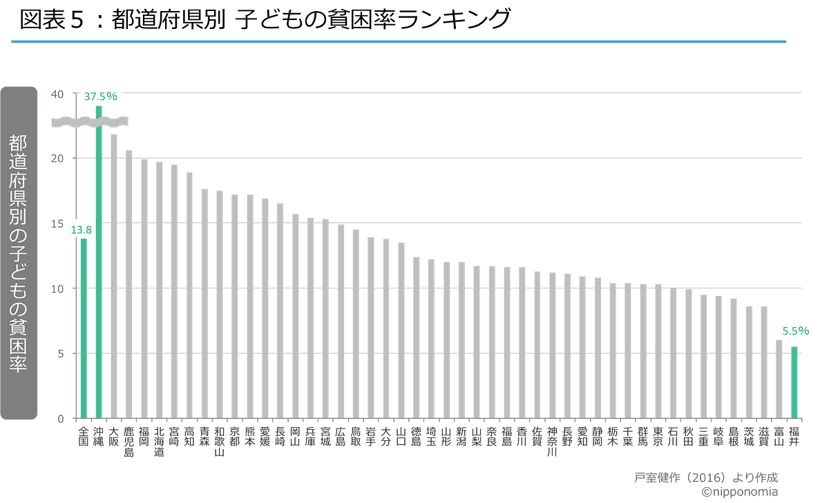 Childhood Poverty in Japan. There has been much handwringing of… | by ...