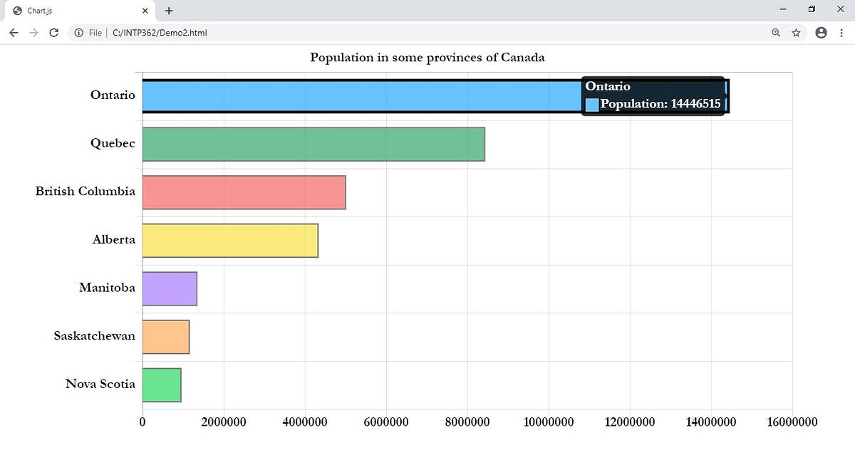 Customizing charts using Chart.js | by Bianca Mae Ballena | Medium