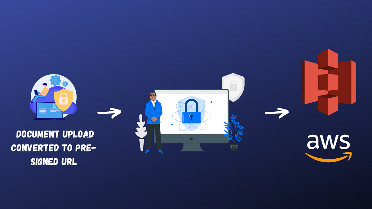 How To Upload A File To An S3 Bucket Using A Pre Signed Url In A React Native Project By 1509