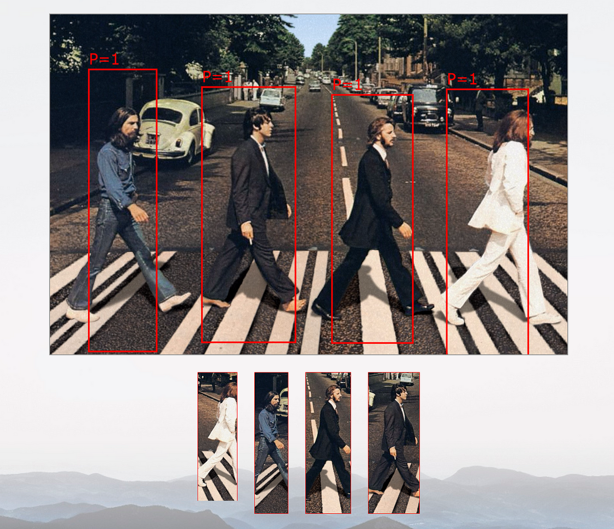 Low Code Object Detection With Monk By Gaurav Iyer Medium
