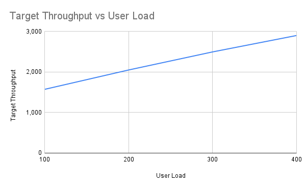 How to Scale Test on Salesforce. A 5-step approach to scale testing on ...