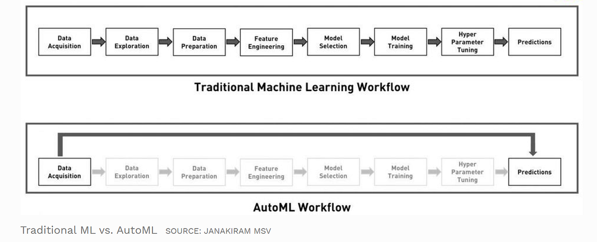 Machine Learning: what it is and why it matters? | by R2 ai | Medium