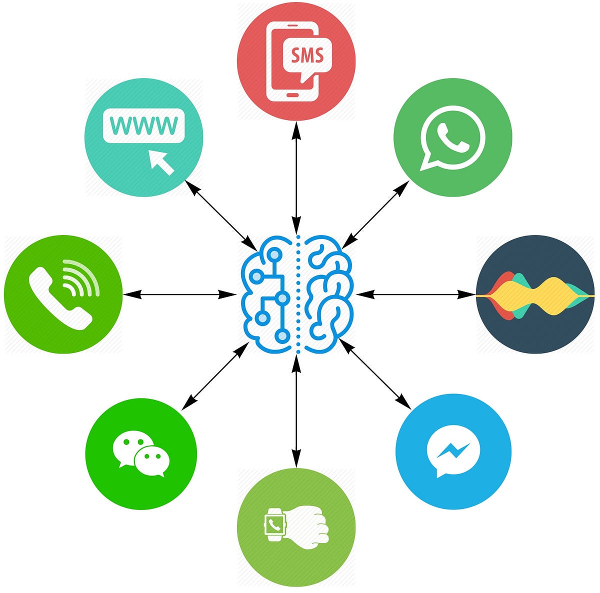 How teams will build digital assistants in 2020 | by Brynn Chadwick ...