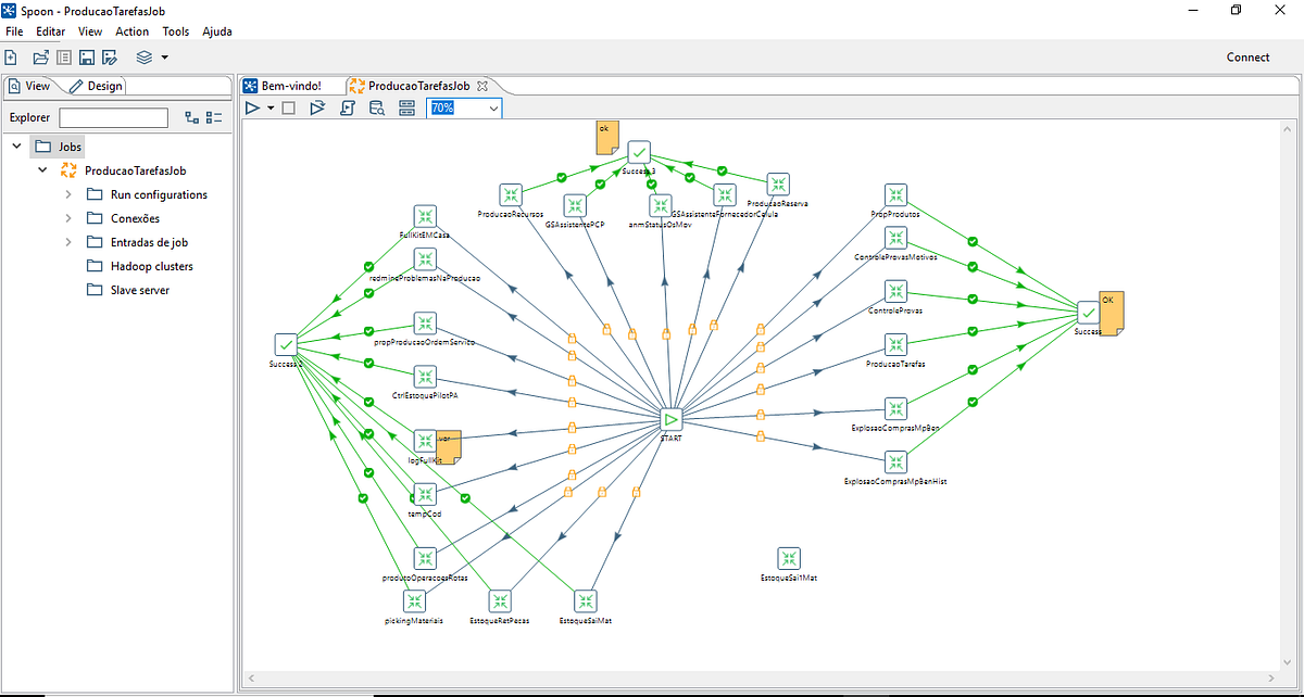 Pentaho Data Integration 💻. Pentaho | by Adriano Machado | soma-labs | Medium